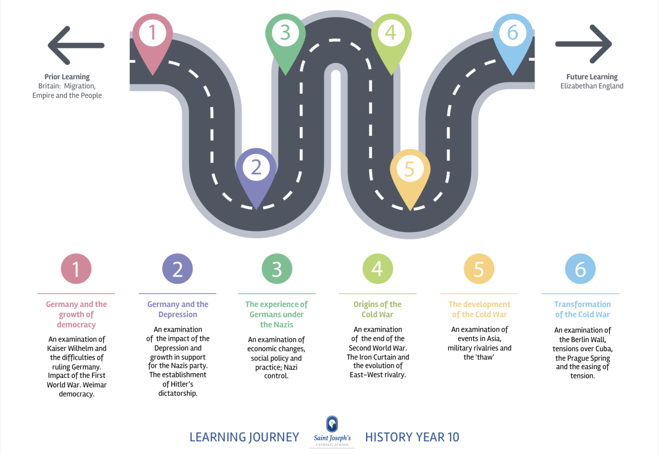 Geography (GCSE) - St Joseph's Catholic School